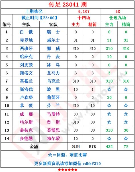小刀足彩 欧预赛主旋律，再次火锅？英格兰威尔士克罗