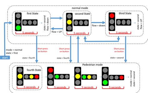 Github Ahmmedmahmoudon Demand Traffic Light Control Using Atmega32