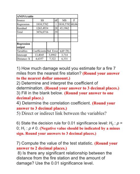 Solved Anova Table Source Regression Residual Total Ss Chegg