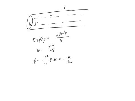 SOLVED Texts A Thin Walled Hollow Insulating Cylinder Of Radius R