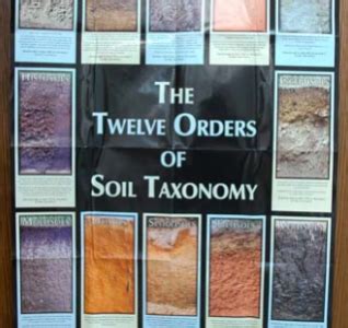 Free Soil Taxonomy Poster Oh Yes It S Free