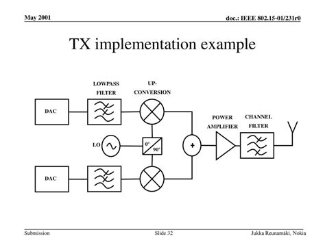 doc ieee ppt download