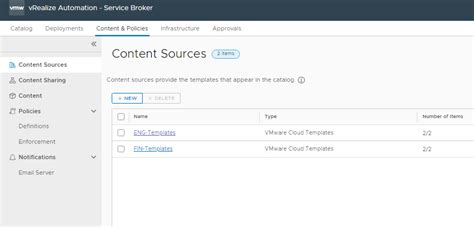 Content Sharing In VRealize Automation My Experiences