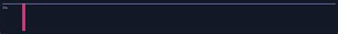 Ui Only Show Chart Axes Lines And Labels After 2 Executions · Issue