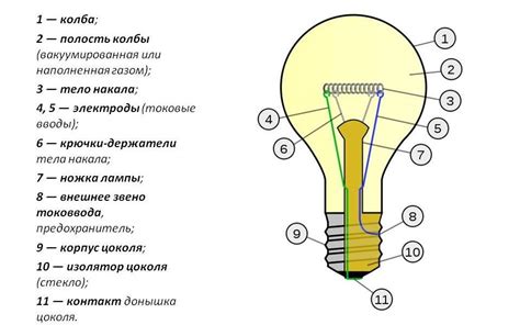 Устройство лампы накаливания и принцип работы