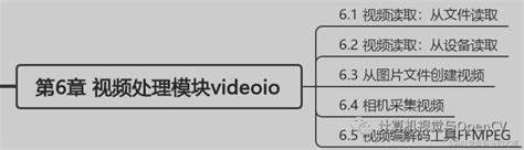 Windows 11 安装opencv 及其学习路线opencv安装教程 Csdn博客