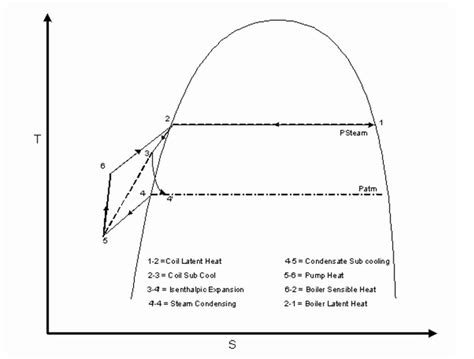Temperature Entropy Phase Diagram For Steam Entropy Superhea