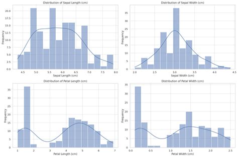 unlocking data analysis and machine learning with chatgpt code