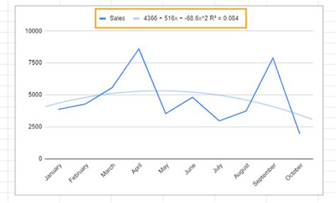 How To Extrapolate A Graph In Google Sheets Spreadsheet Daddy