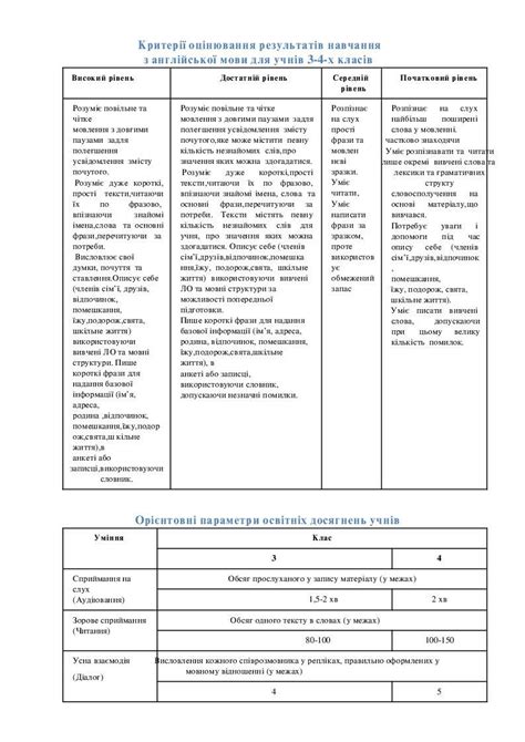 Критерії оцінювання результатів навчання здобувачув освіти 1 4 класів НУШ з англійської мови