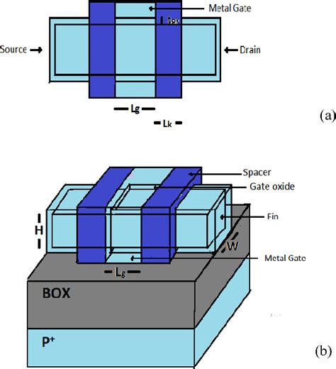 Figure 2 From Gaas Junctionless Finfet Using High K Dielectric For High Performance Applications