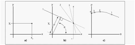 matlab 图像分割 hough 霍夫变换 基于边缘检测和hough变换的图像分割 csdn博客