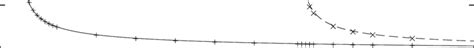 Predicted Leading Left Curve And Trailing Right Curve Nucleation