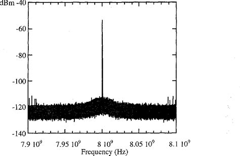 Figure 3 From High Performance Heterodyne Optical Injection Phase Lock Loop Using Wide Linewidth