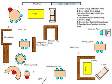 Classroom Blueprint Ms Cartwrights Classroom Management Plan