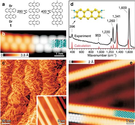 A Scheme Of Bottom Up Synthesis Of Graphene Nanoribbons From Simple