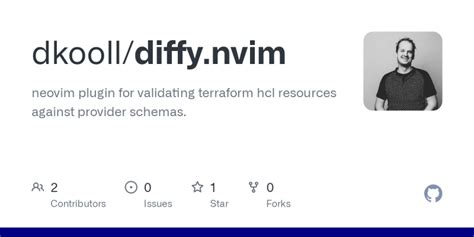 Dennis Kool On Linkedin Github Dkoolldiffynvim