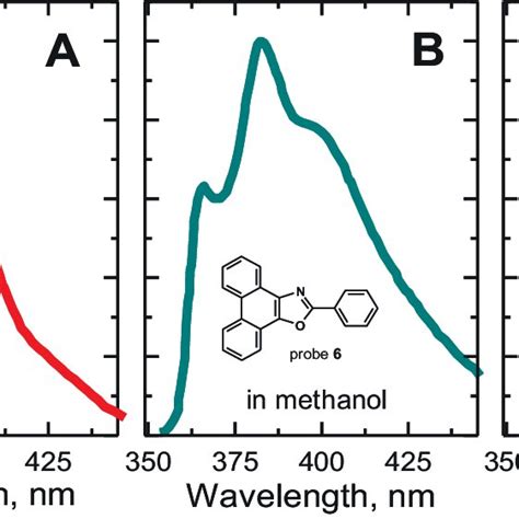 4 The Normalized Fluorescence Spectra Of Probe 6 In Various Solvents