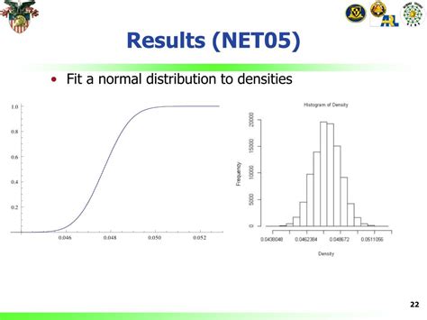 Ppt Specific Communication Network Measure Distribution Estimation Powerpoint Presentation
