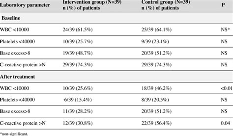 Abnormal Lab Values Chart