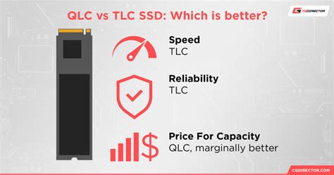 Qlc Vs Tlc Ssds Whats Faster And What Should You Buy