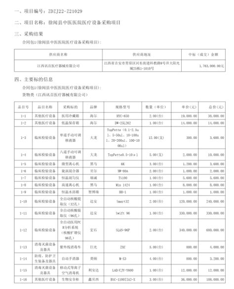 徐闻县中医医院医疗设备采购项目 采购项目编号ZDZJ22 Z21029 中标公告 广东众得招标有限公司