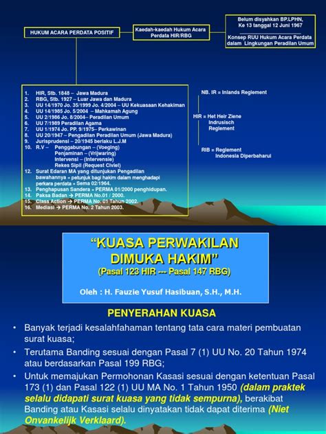 Flowchart Hukum Acara Perdata Pdf