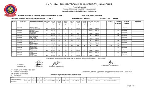2fc25aba 5984 448d B5a8 8ebea37482 E1 SCHEME Bachelor Of Computer