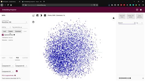 Yeshi Dorjee On Linkedin Tensorflow Deeplearning Visualizations