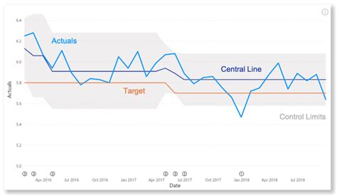 Introduction Control Chart Xmr Power Bi Visuals By Nova Silva