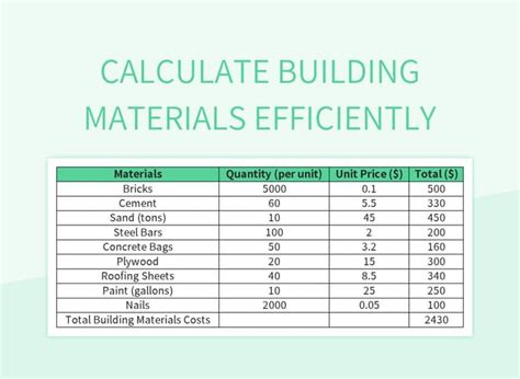 Calculate Building Materials Efficiently Excel Template And Google