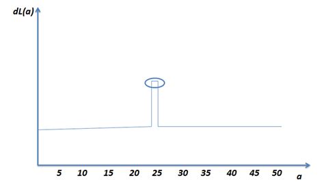 15 The Integral Over An Ellipsoidal Curve With Varying Major Axis A Download Scientific