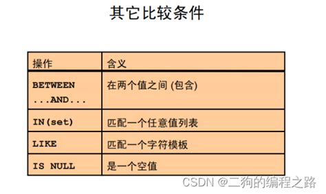 Mysql中去除重复十一where中筛选出不重复数据的方法 Csdn博客