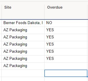 COUNT IF Multiple Columns Smartsheet Community
