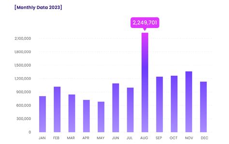 14 Phishing Statistics And Trends [2024] Online Scams Facts And Recommendations