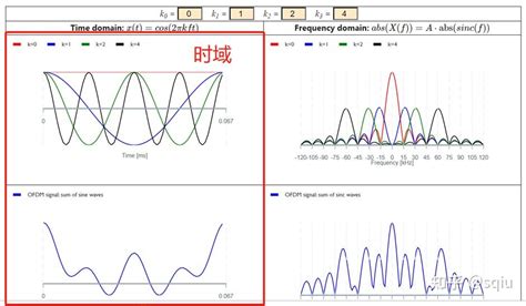 物理层信号处理流程及实用工具（协议） 知乎