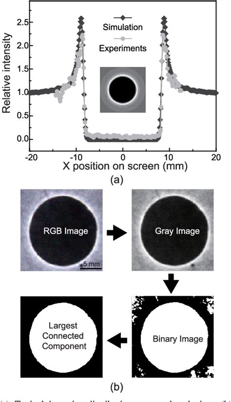 Figure 2 From A Shadow Based Nano Scale Precision Force Sensor Semantic Scholar