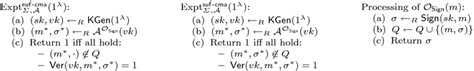 Experiments For Strong Unforgeability Of Signature Schemes We Assume