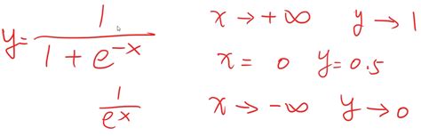 《pytorch深度学习实践》第六讲 逻辑斯蒂回归 Csdn博客