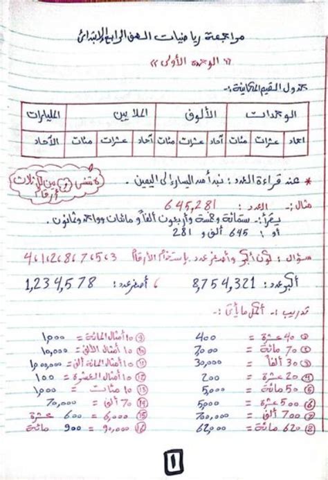 مذكره المراجعه النهائيه رياضيات للصف الرابع الإبتدائي طالب