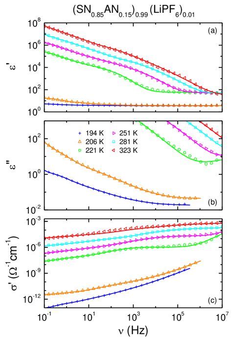 A Method For Determining The Dielectric Constant Of Microwave Pcb