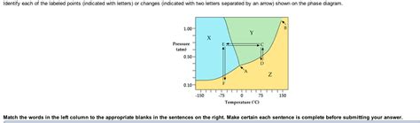 Solved Identify Each Of The Labeled Points Indicated With