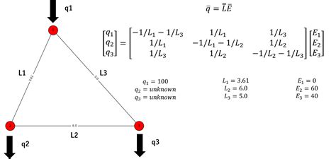Matrices Network Theory Laplacian Incidence Matrix Or What Else