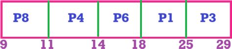 Multilevel Queue Scheduling Mlq Algorithm Comprehensive Guide Question