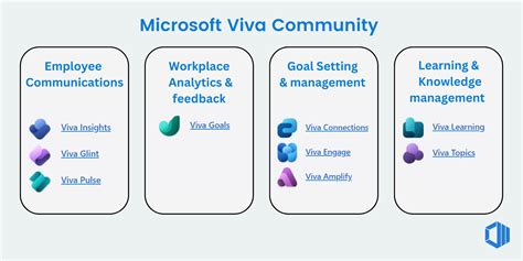 Viva Copilot Benefits For Workforce Productivity
