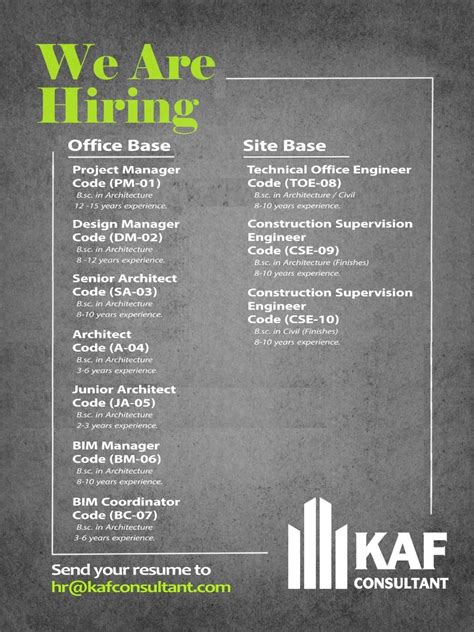 Mohamed Gamal On Linkedin Bim Projectmanagers Design Archtecture