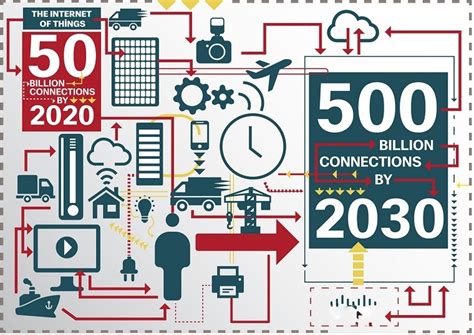 Ứng dụng IoT trong doanh nghiệp sản xuất iFactory vn