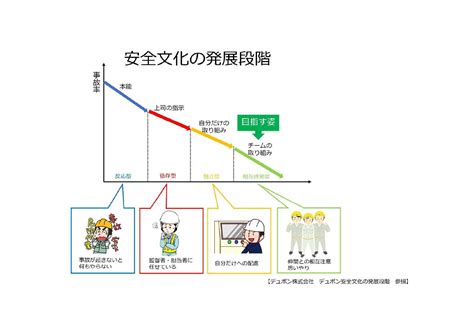 令和6年3月の安全衛生大会 株式会社エンドウ