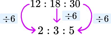 Simplifying Ratios GCSE Maths Steps Examples Worksheet