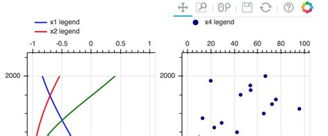 Addlayout With Legends Affects Other Plots Community Support Bokeh